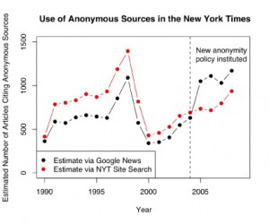 Anonymous Sources at The New York Times | Messy Matters